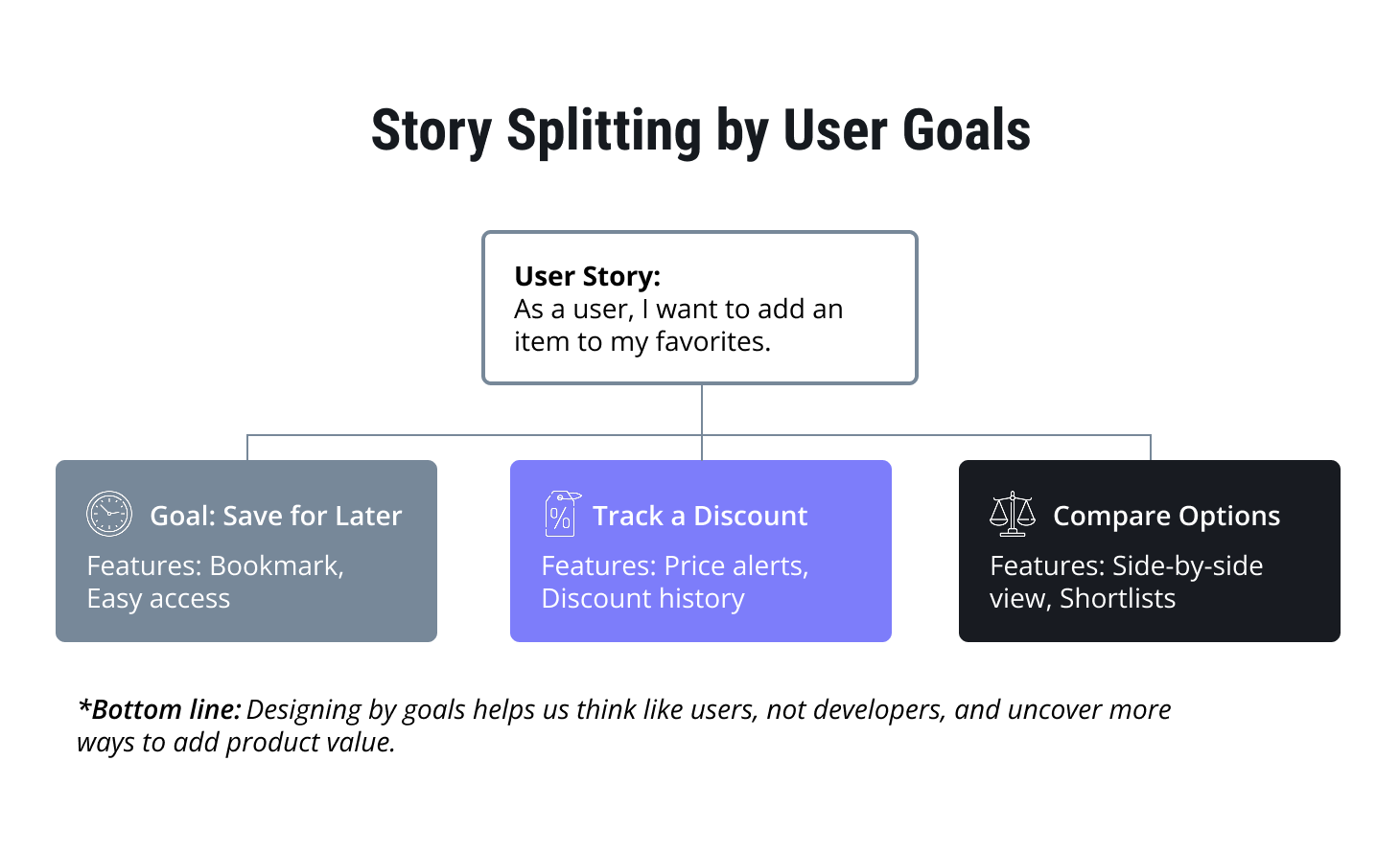 10 Robust User Story Splitting Techniques for Business Analysts