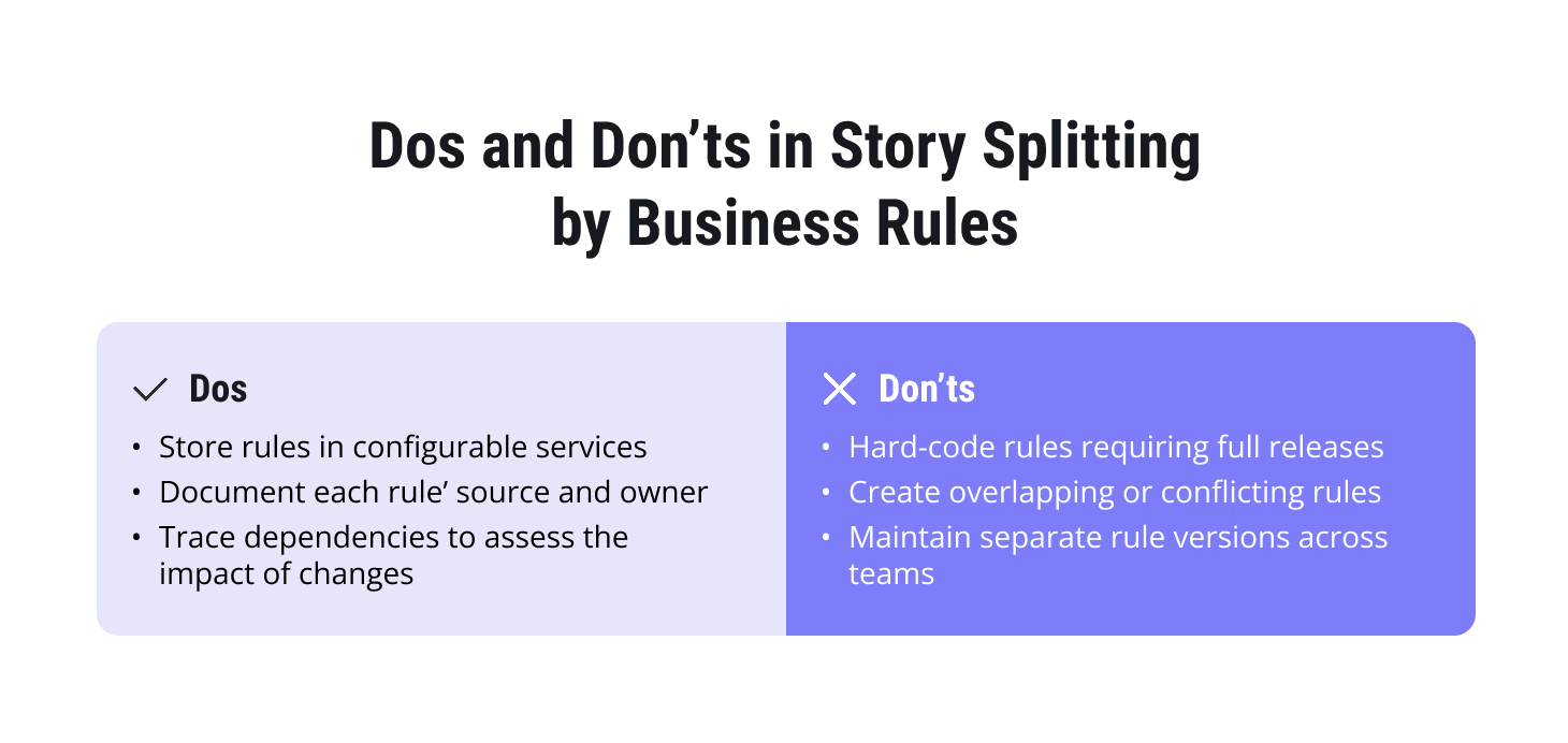 10 Robust User Story Splitting Techniques for Business Analysts