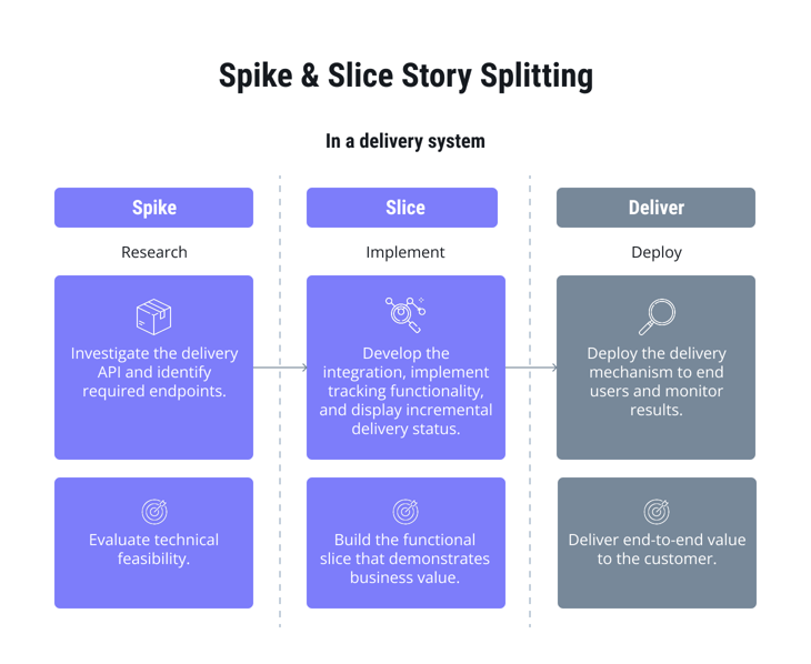 10 Robust User Story Splitting Techniques for Business Analysts
